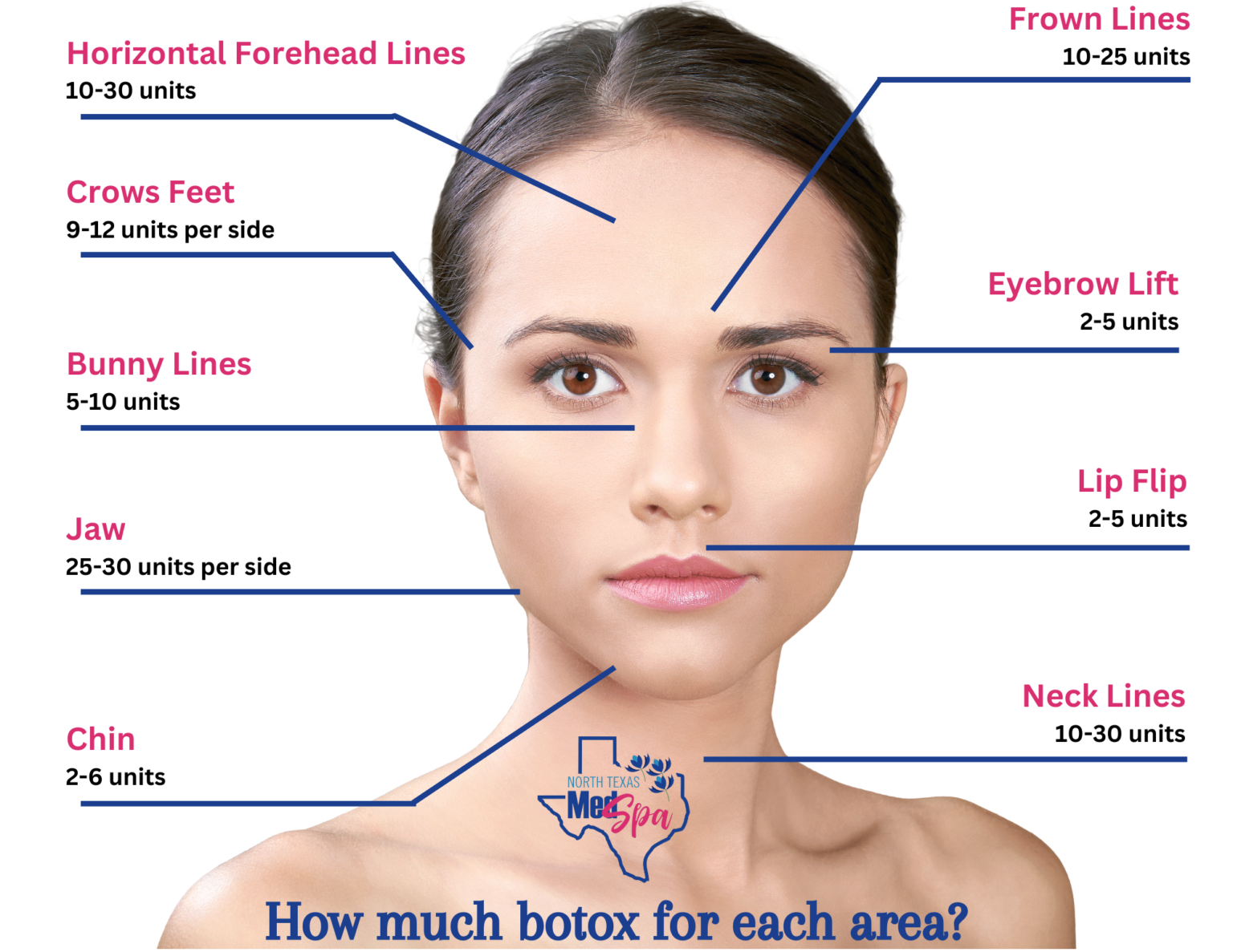 Botox - North Texas MedSpa